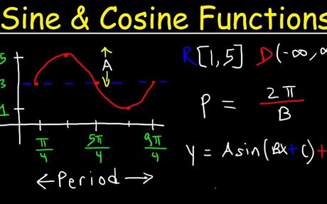 Cosine Function Transformations