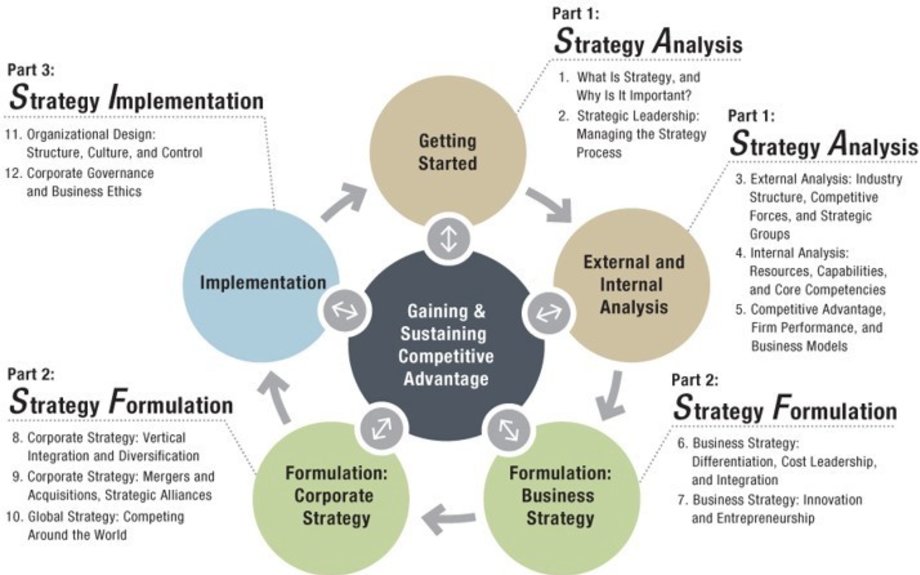 What Is Your Business Development Strategy Elink what-is-your-business-development-strategy-elink